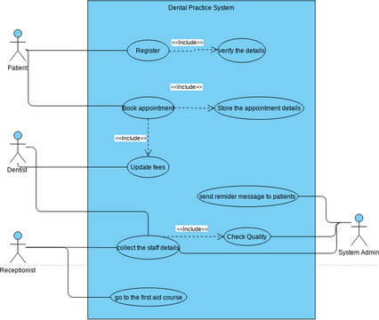 use case diagram | Visual Paradigm User-Contributed Diagrams / Designs